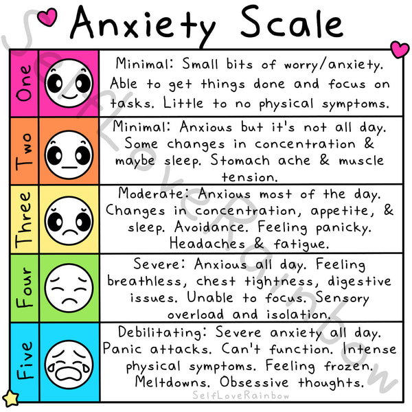 Create Your Own Anxiety Scale Digital Print – SelfLoveRainbow